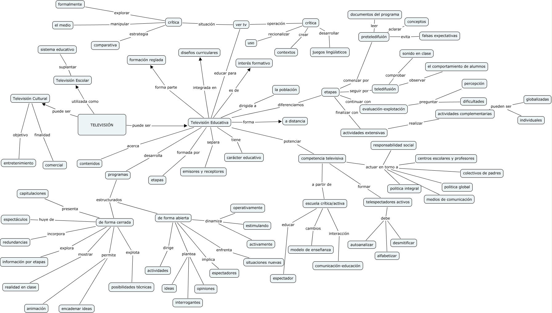 tema 4 nntt - televisión educativa